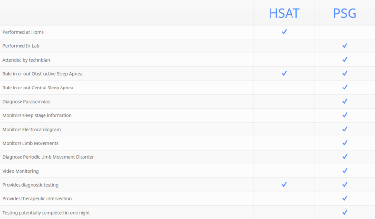 Sleep Study – California Sleep Solutions